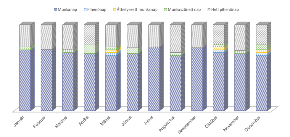 Munkaszüneti napok és áthelyezett munkanapok 2025-ben - Kontír Trend Kft.